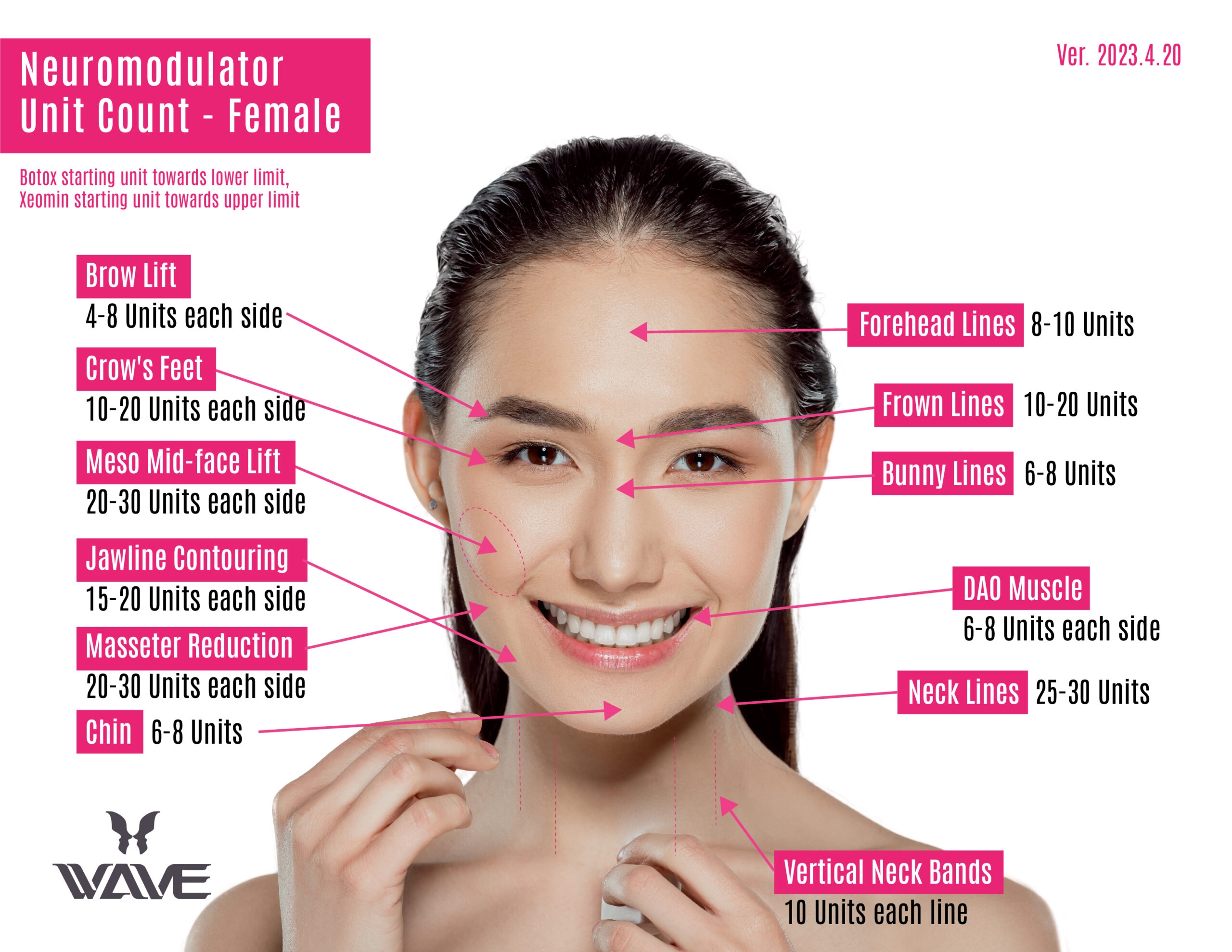 Printable Botox Injection Face Map - Template Free Printable