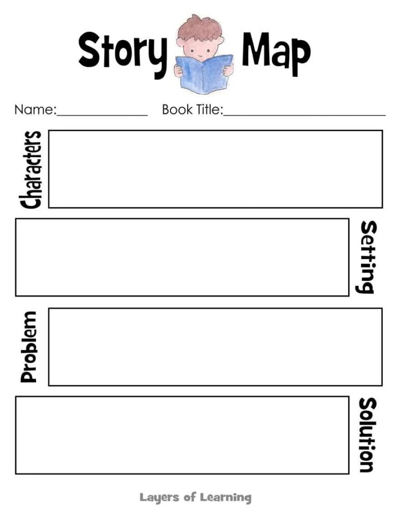 Printable Story Map - Template Free Printable
