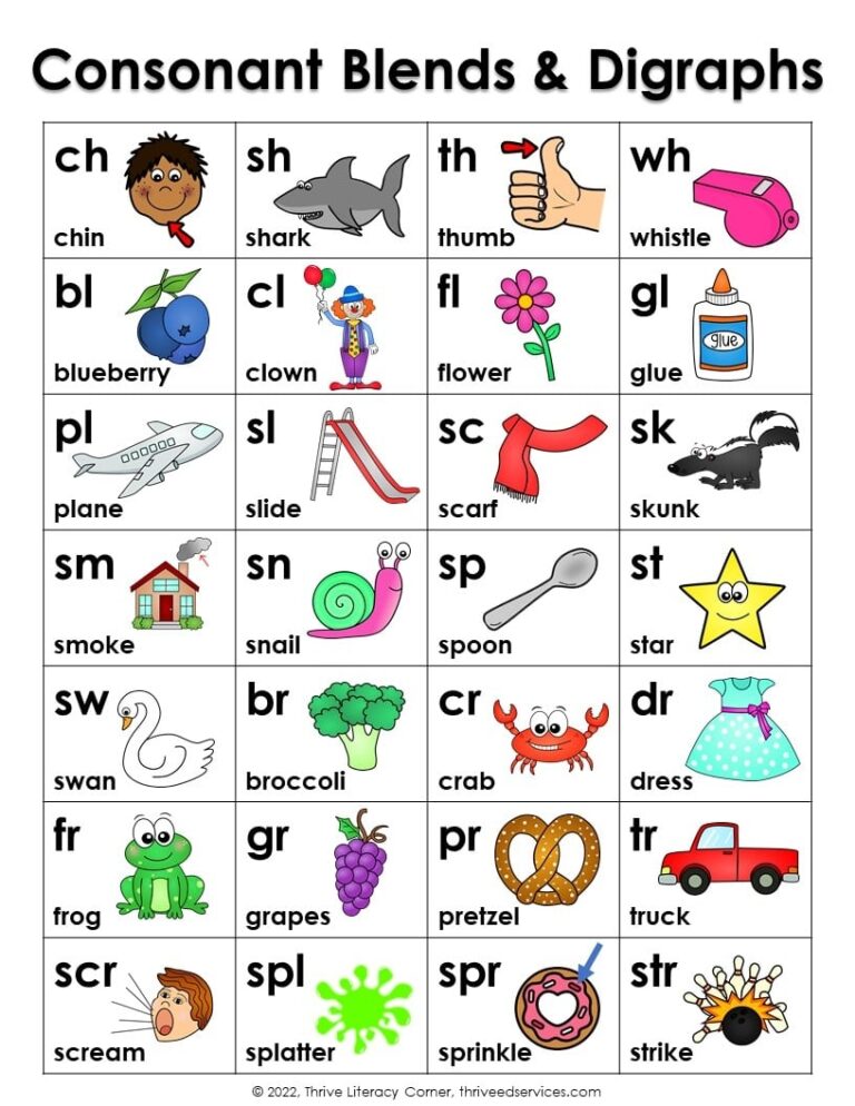 Blends And Digraphs Chart Free Printable - Template Free Printable