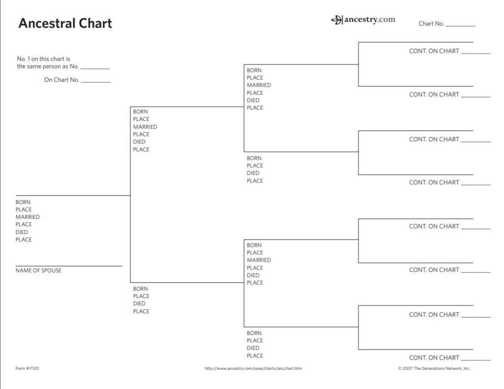 Printable Ancestry Chart - Template Free Printable