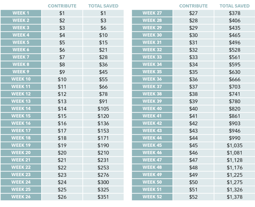 Fixed Income Money Saving Chart Printable - Template Free Printable