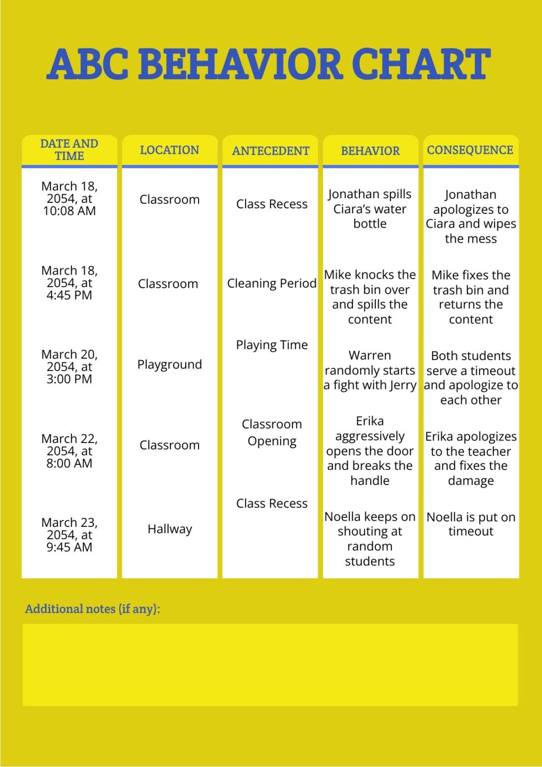 Abc Behavior Chart Free Printable - Template Free Printable