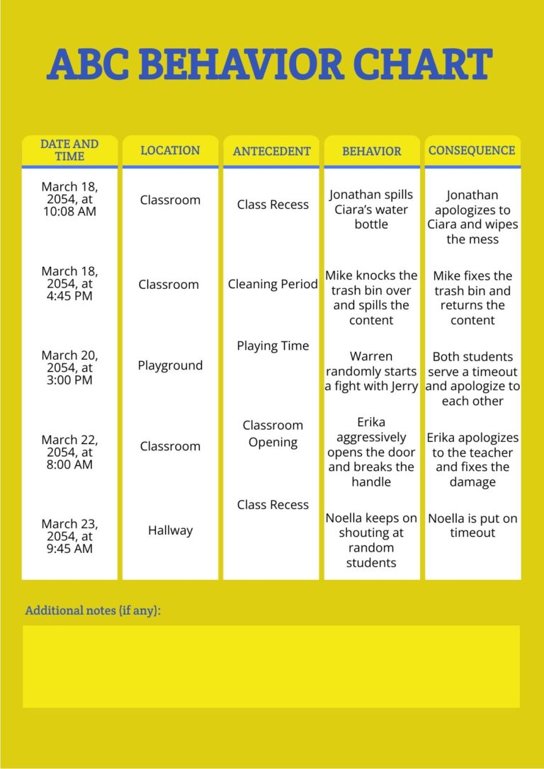 Abc Behavior Chart Free Printable - Template Free Printable