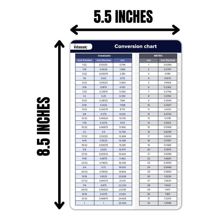 Printable Mm To Inches Fraction Chart - Template Free Printable