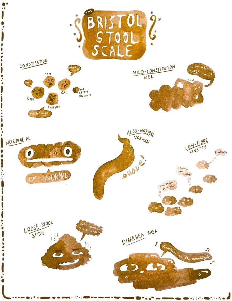 Printable Bristol Poop Chart - Template Free Printable