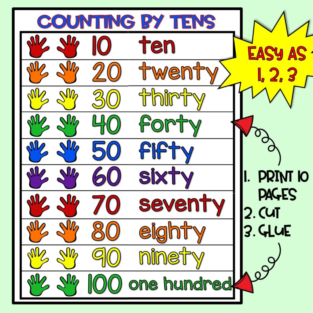 10’s Chart Printable - Template Free Printable