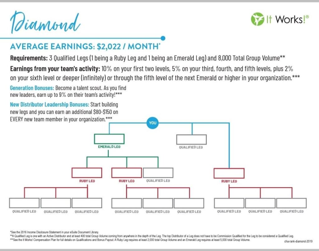 It Works Ruby Chart Printable - Template Free Printable