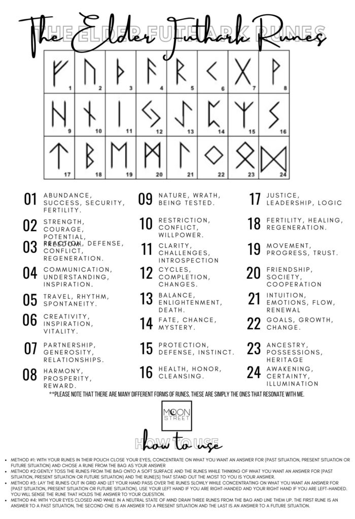 Elder Futhark Runes Printable Chart - Template Free Printable