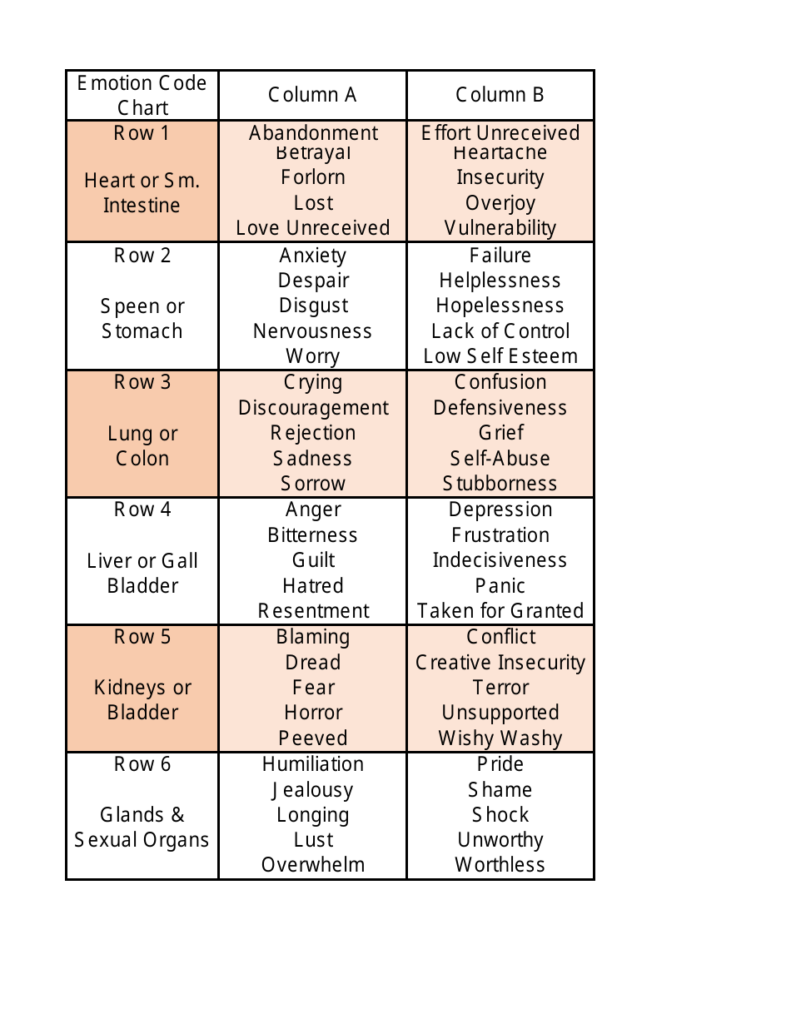 Emotion Code Chart Printable - Template Free Printable