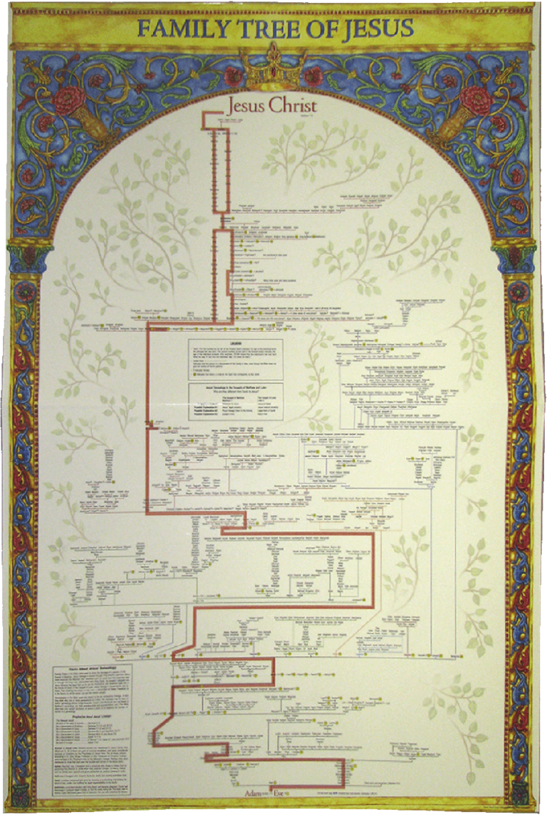 Printable Jesus Family Tree Chart - Template Free Printable