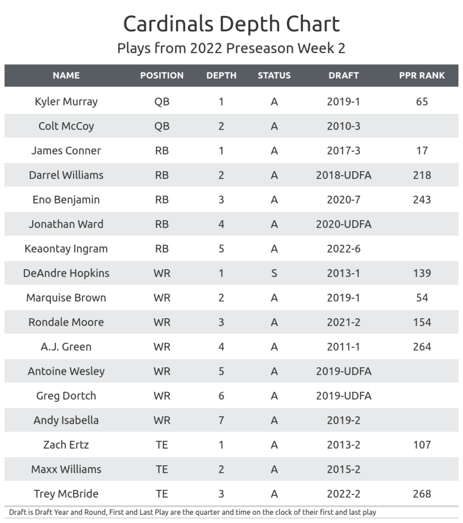 Printable Depth Charts Fantasy Football - Template Free Printable