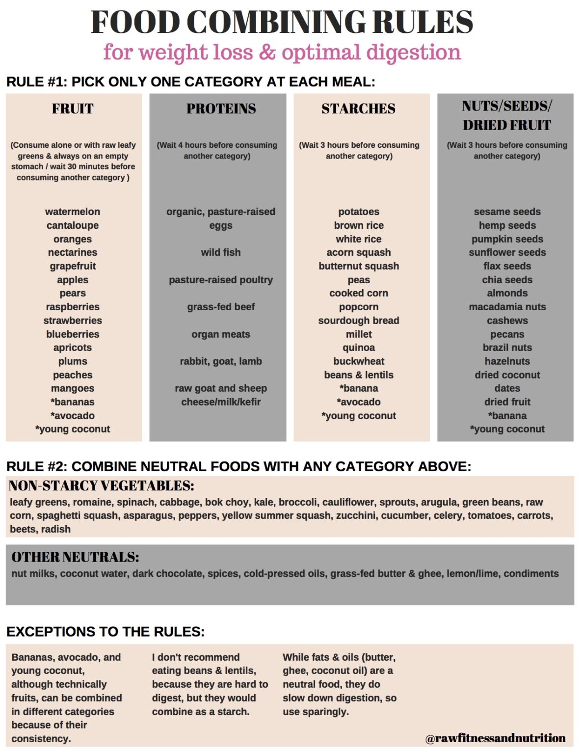 Free Food Combining Chart Printable - Template Free Printable