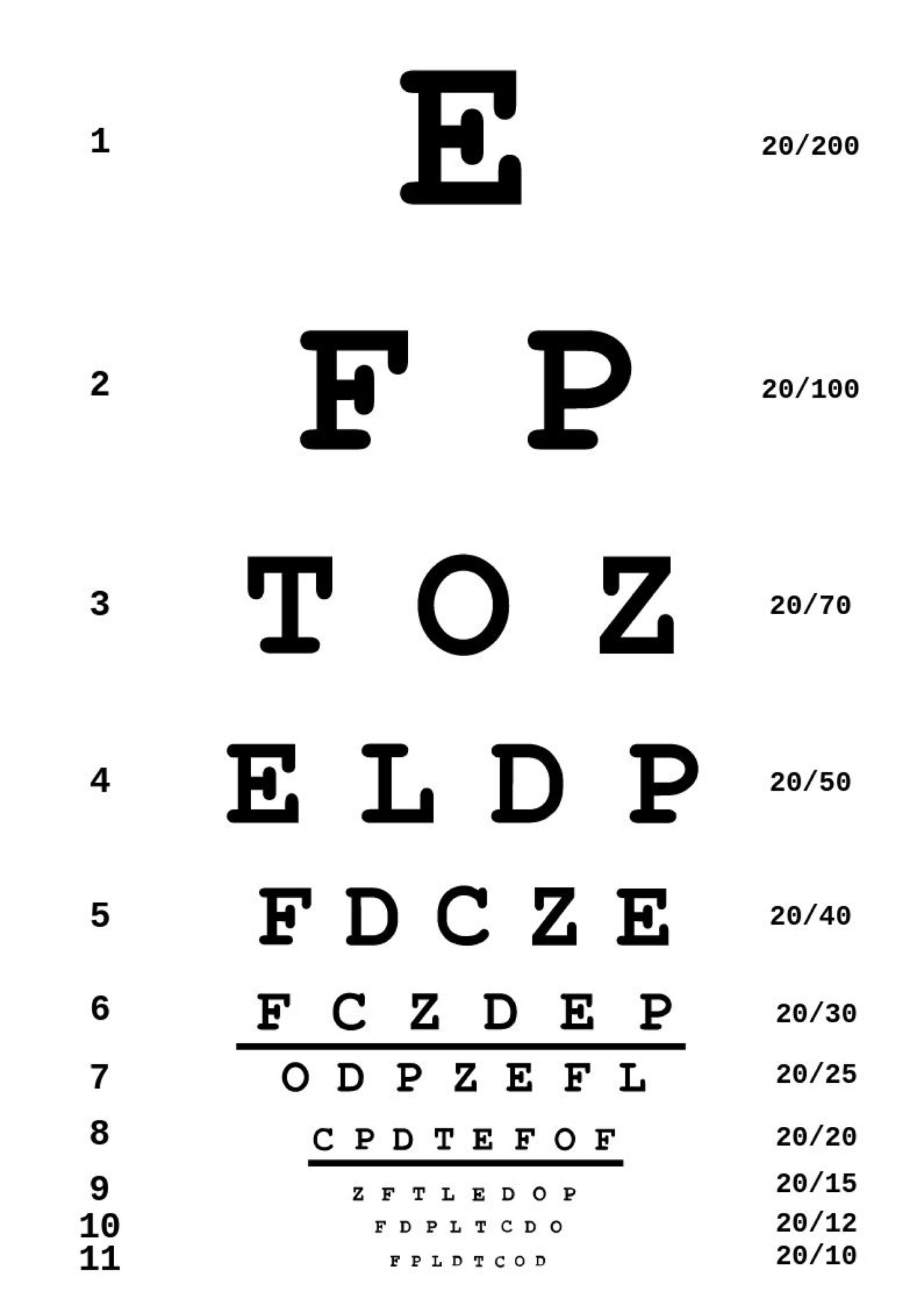 Free Printable Printable Dmv Eye Chart - Template Free Printable
