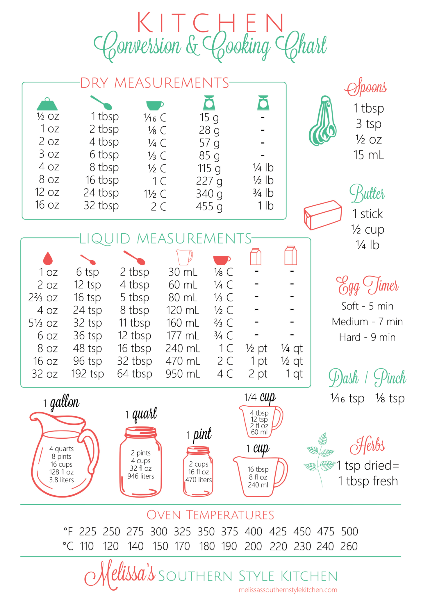 Kitchen Measurement Conversion Chart Printable - Template Free Printable