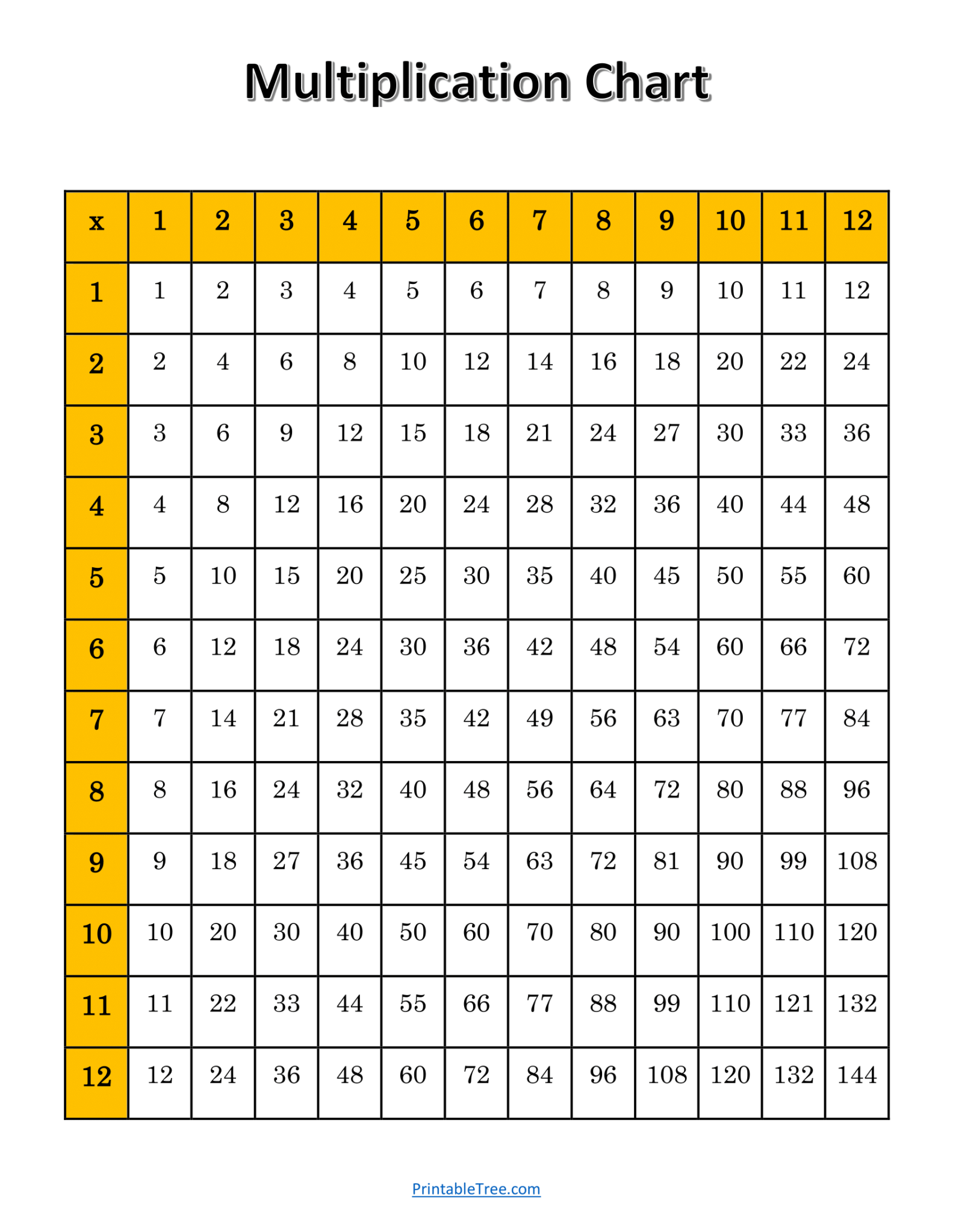 Multiplacation Chart Printable - Template Free Printable