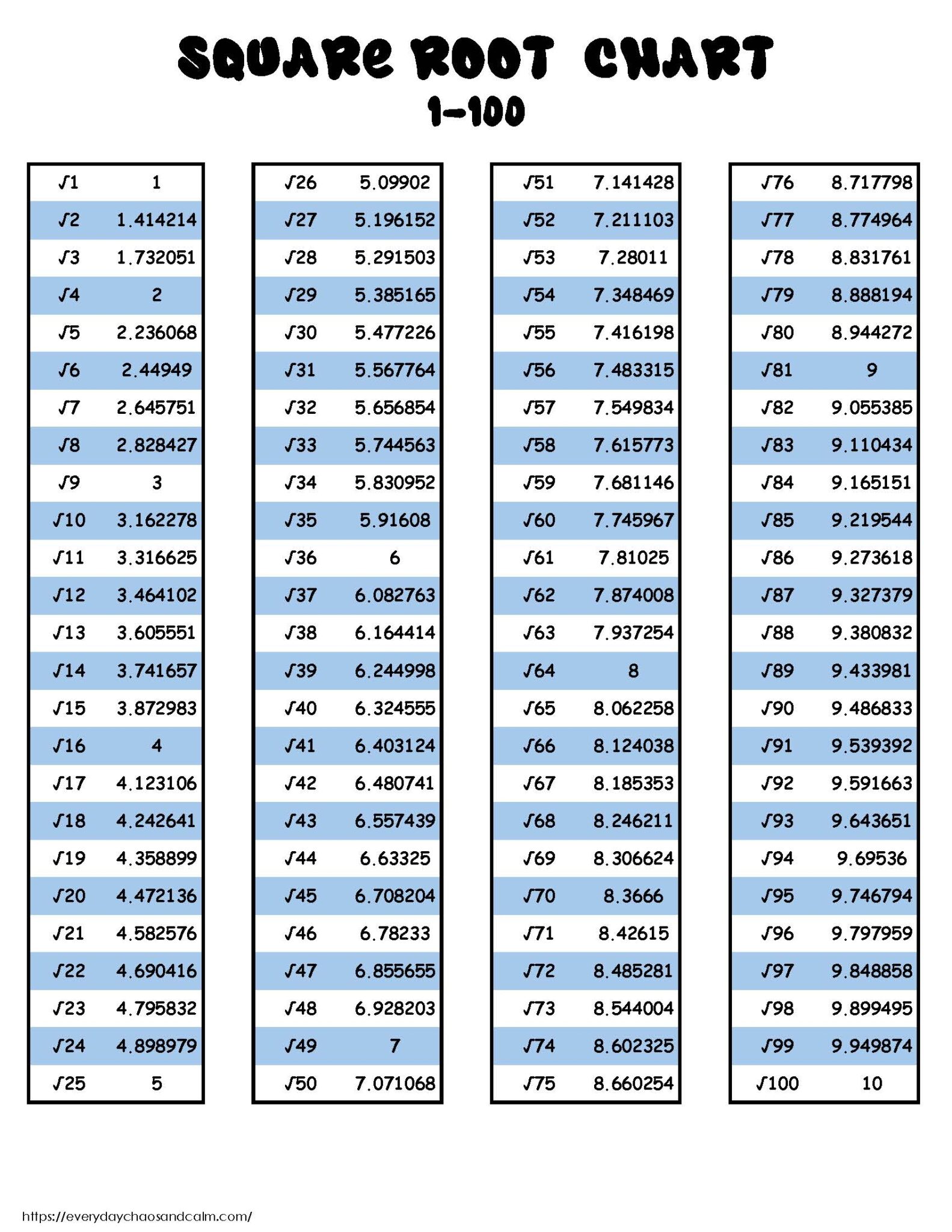 Free Printable Square Root Chart - Template Free Printable
