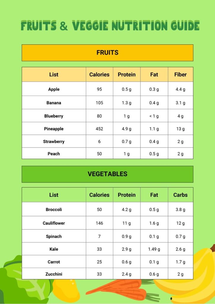 Printable Fruit Calorie Chart - Template Free Printable