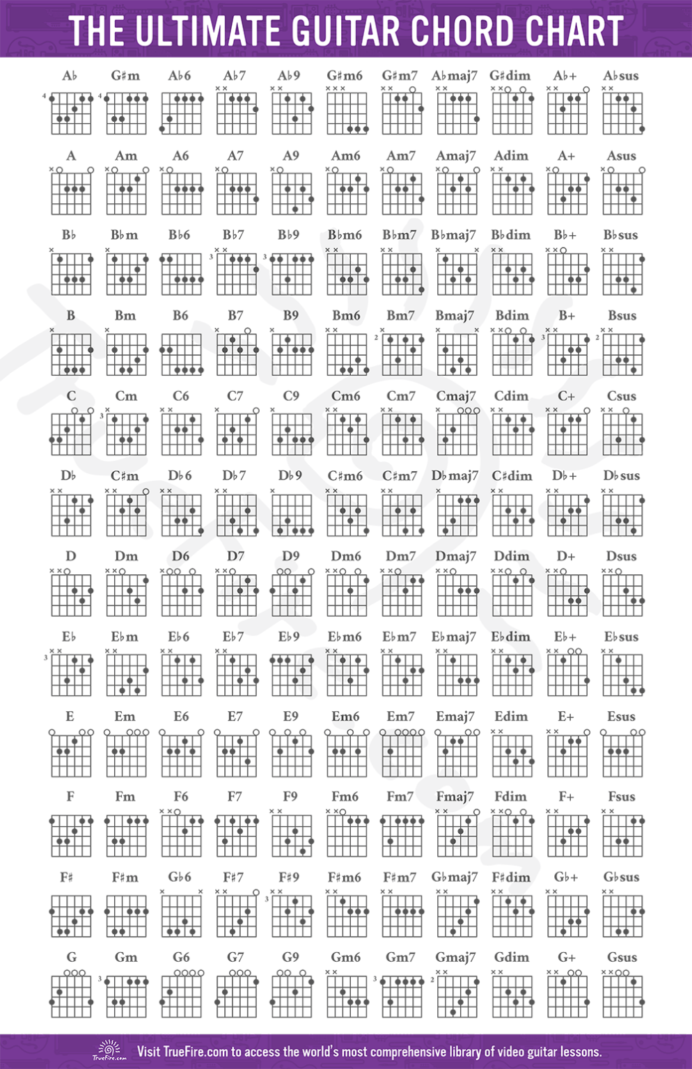 Printable Guitar Chord Chart Chordie - Template Free Printable