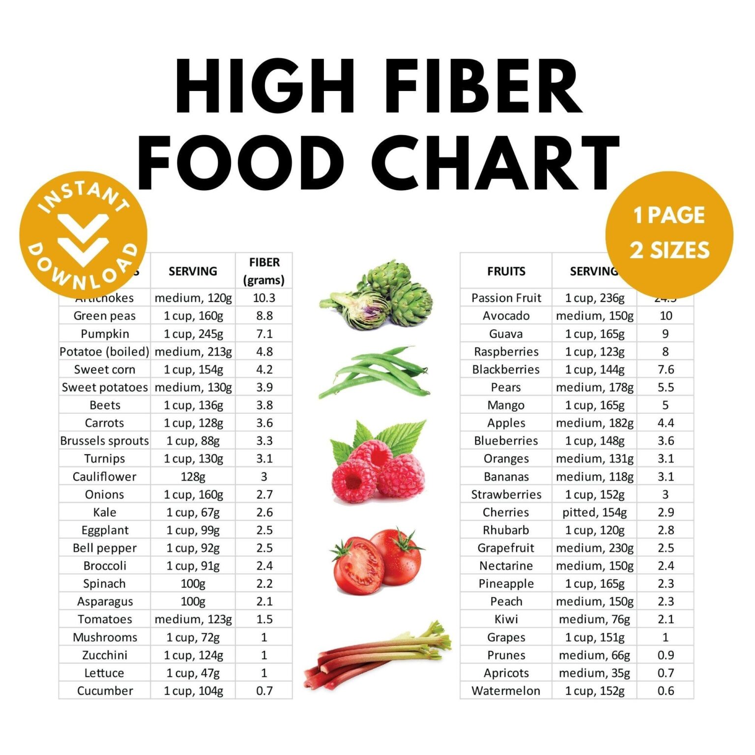 Printable High Fiber Chart - Template Free Printable