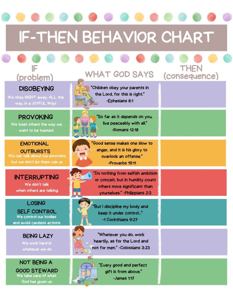 If Then Chart Printable - Template Free Printable