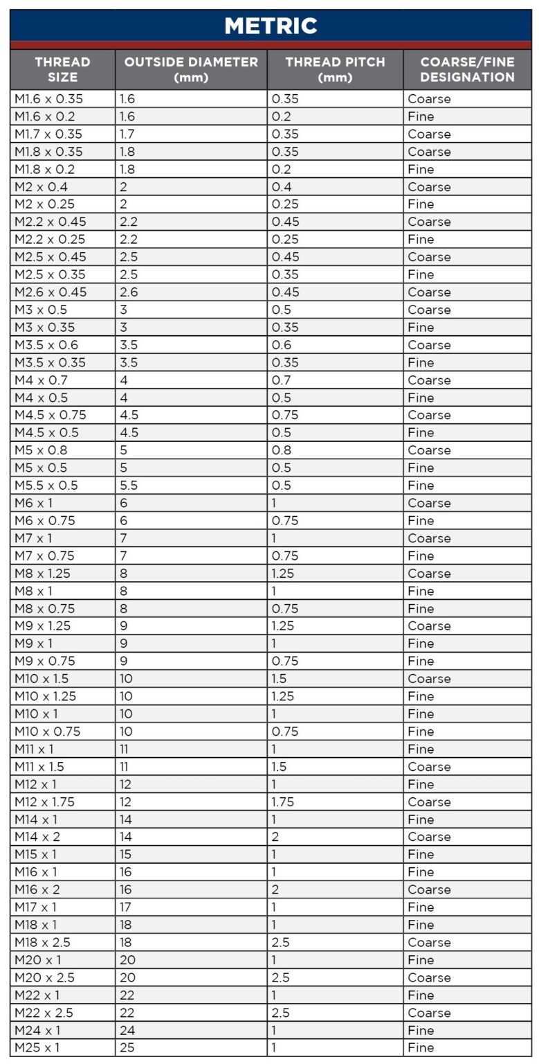 Bolt Size Chart Printable - Template Free Printable