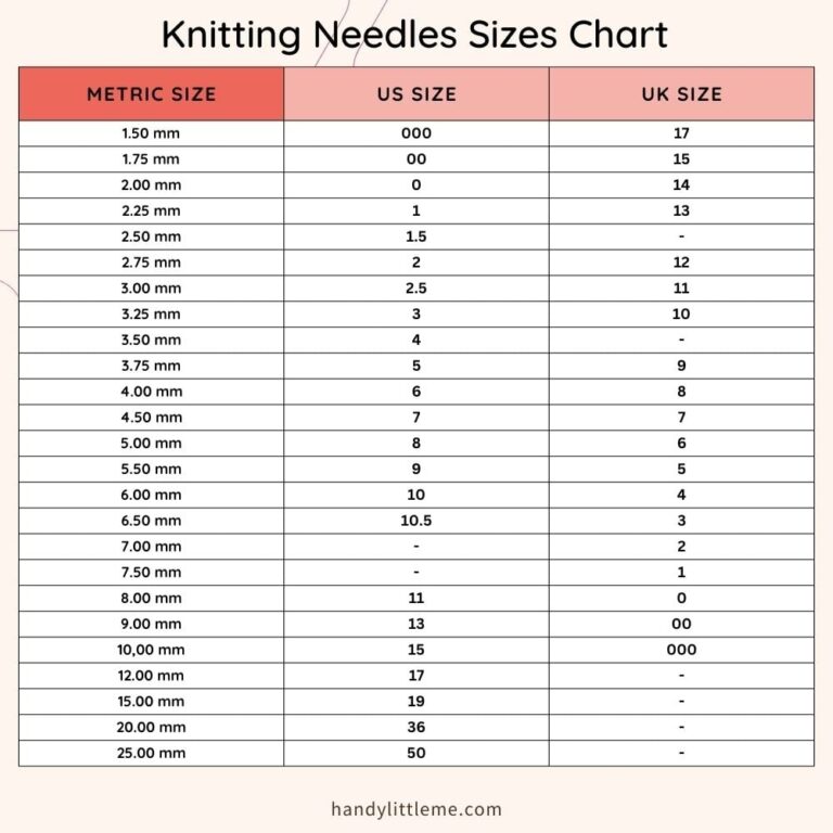 Knitting Needle Conversion Chart Printable - Template Free Printable