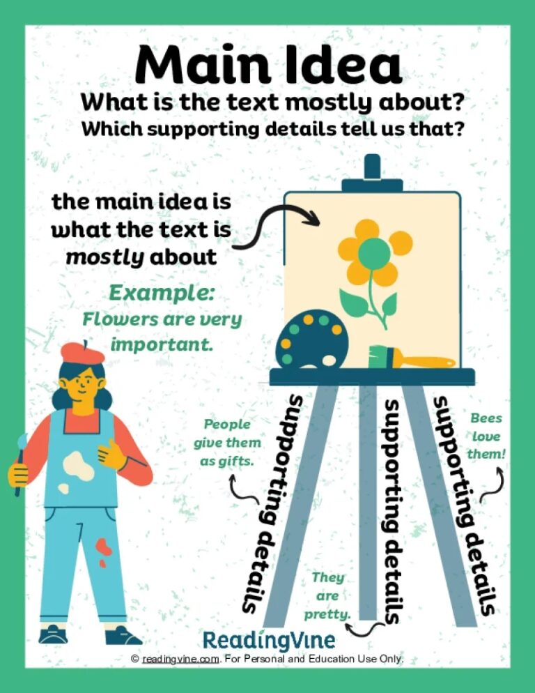 Main Idea Printable Anchor Chart - Template Free Printable