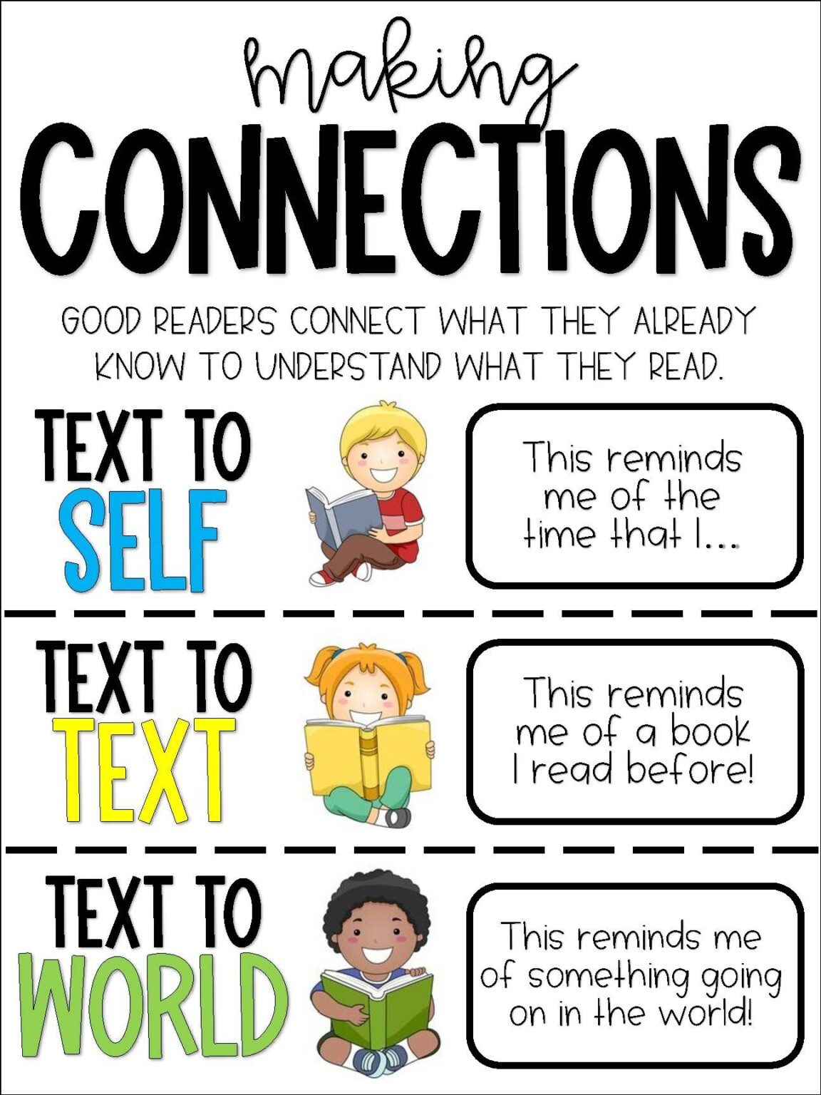 Making Connections Anchor Chart Printable - Template Free Printable