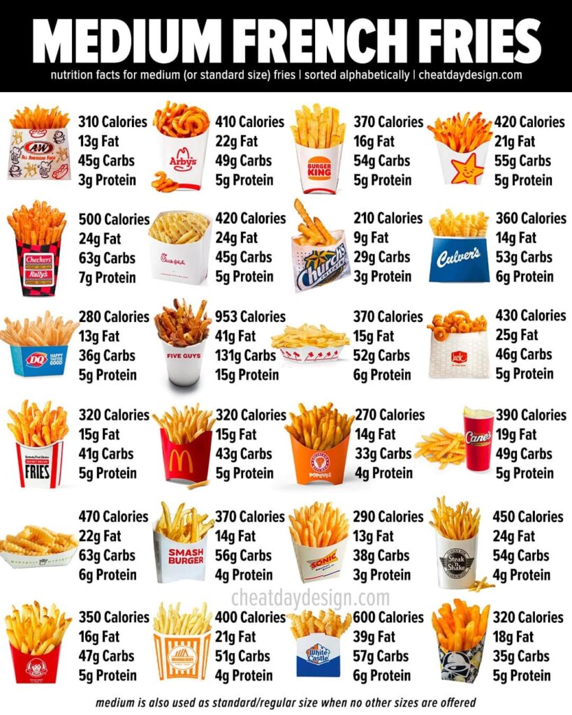 Printable Nutrition Charts For Mcdonalds - Template Free Printable