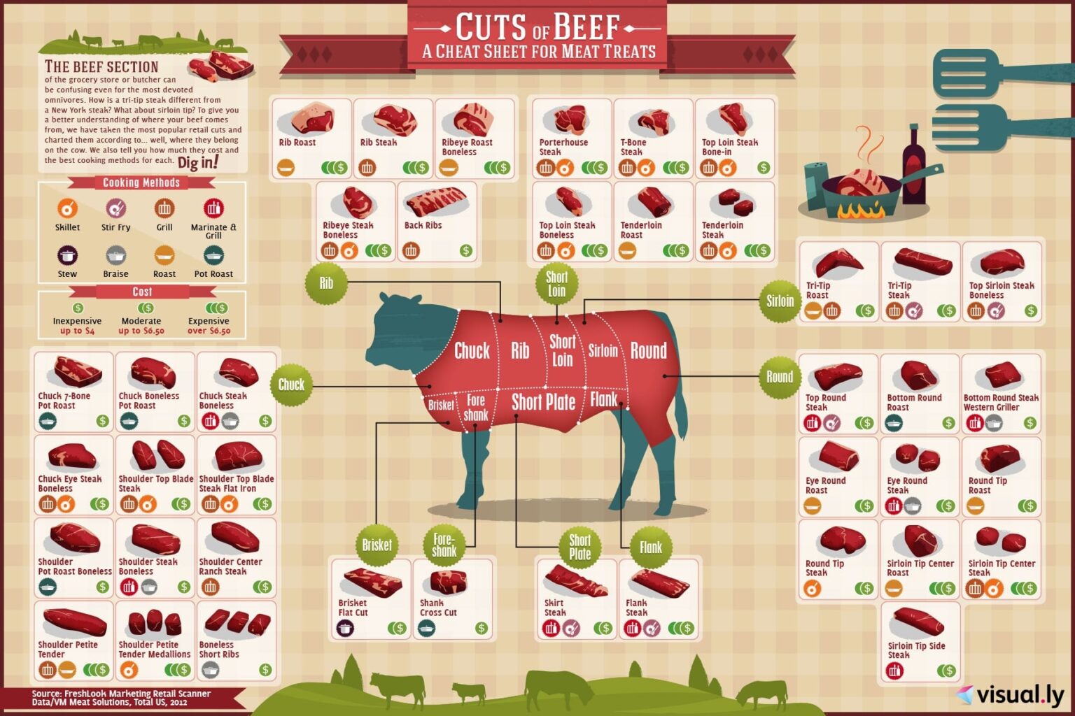 Printable Angus Beef Chart - Template Free Printable