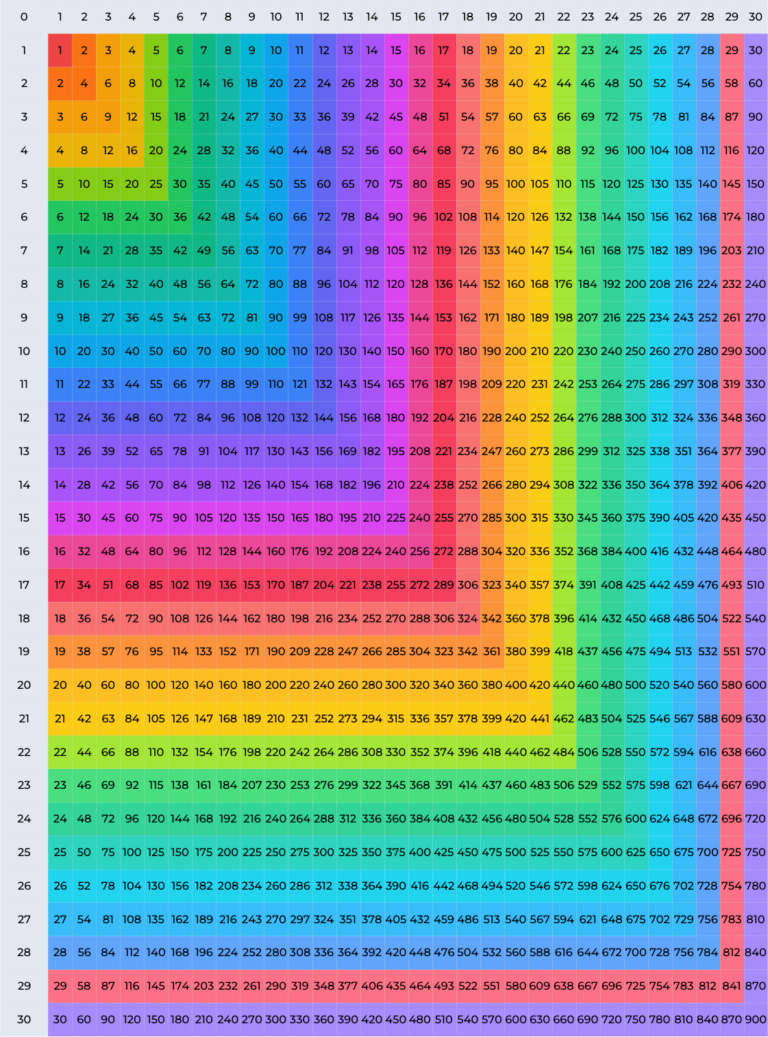 30×30 Multiplication Chart Printable - Template Free Printable