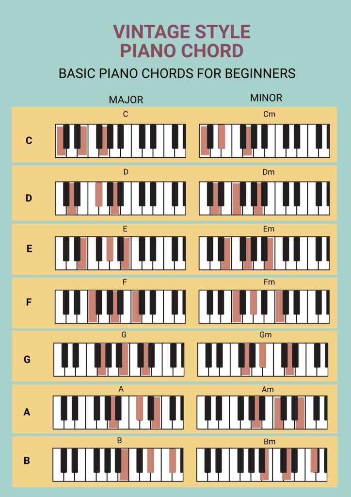 Piano Chord Chart For Beginners Printable - Template Free Printable