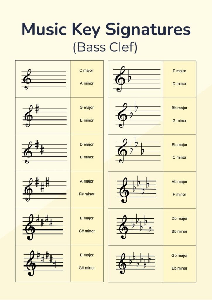 Printable Music Key Chart - Template Free Printable