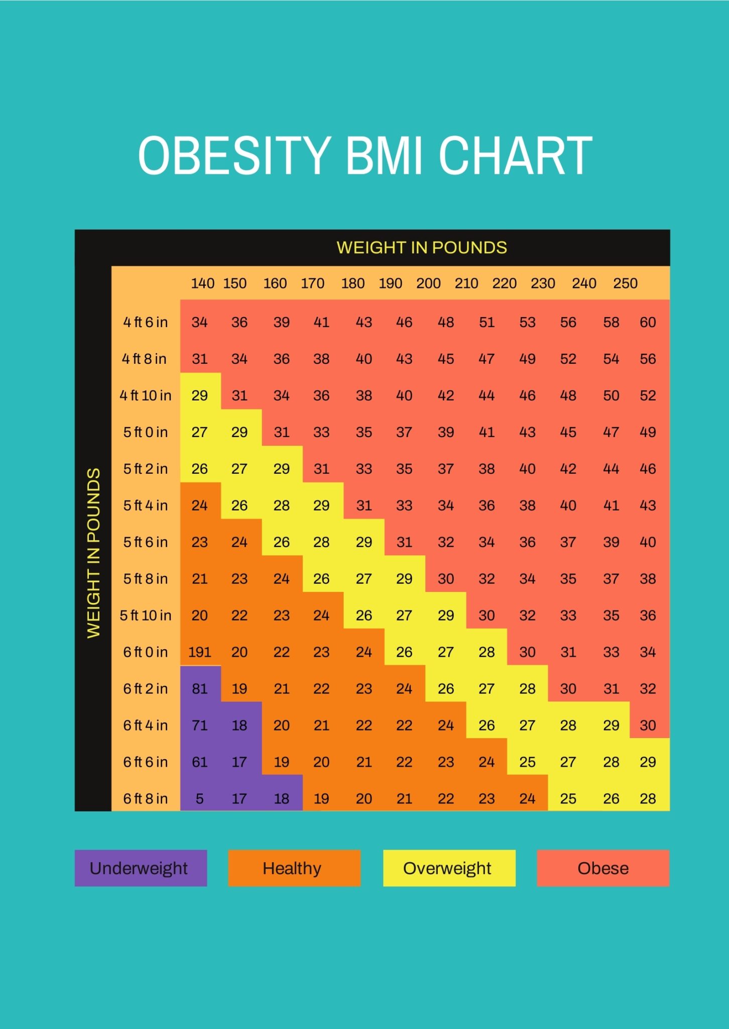 Bmi Chart Printable Free - Template Free Printable