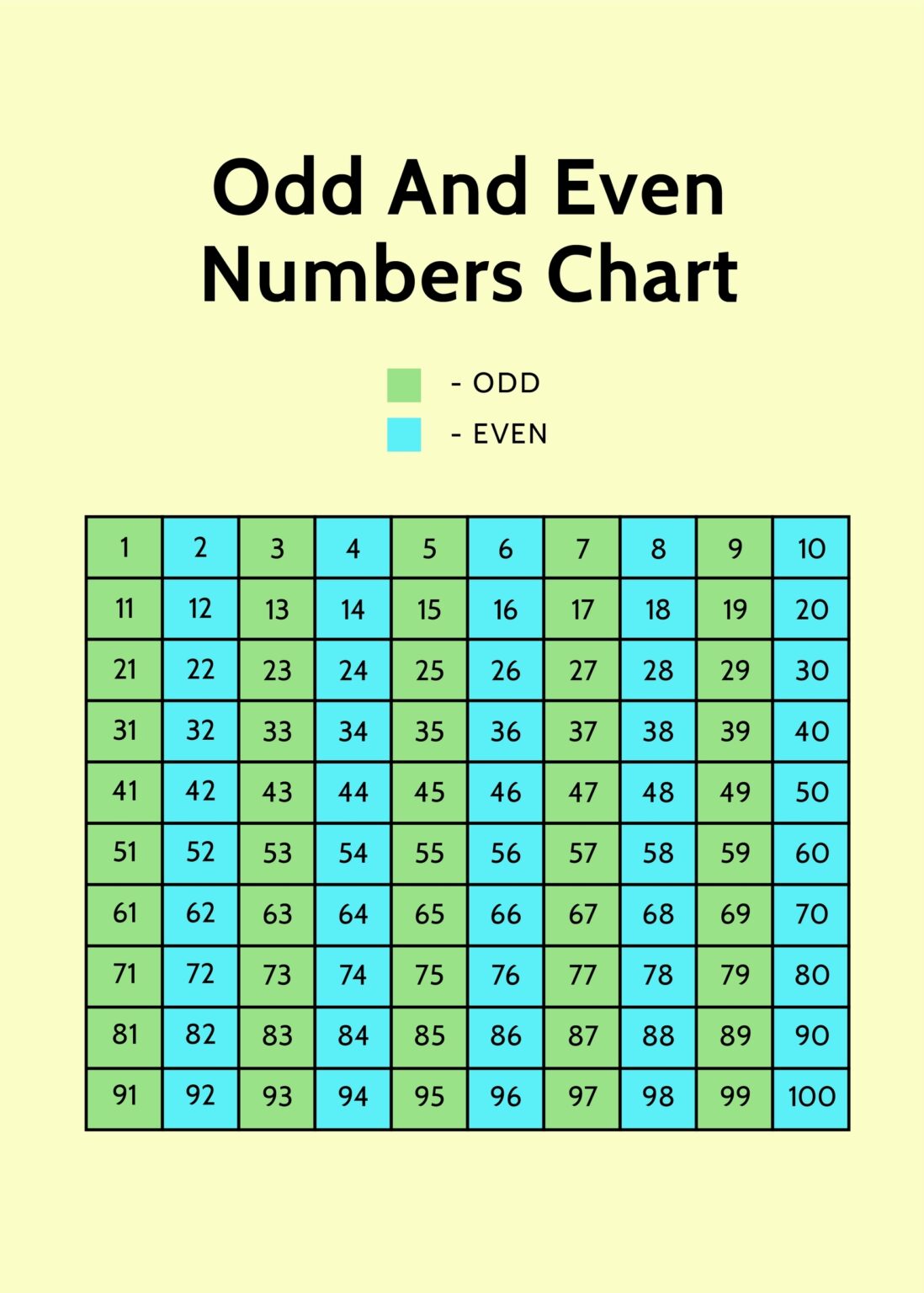 Printable Odd And Even Chart - Template Free Printable