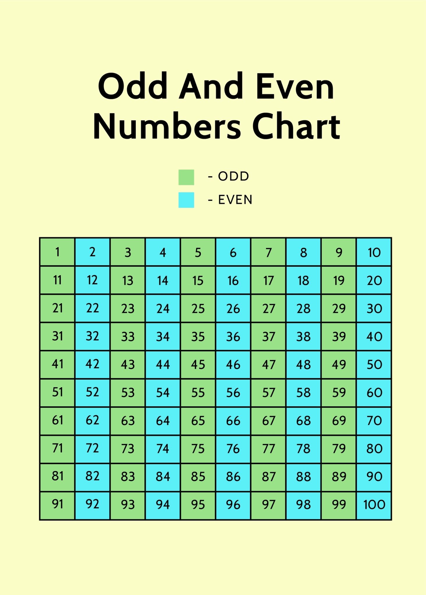 Printable Odd And Even Chart - Template Free Printable