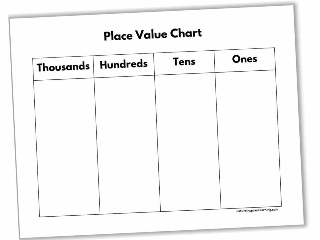 Printable Place Value Charts To Thousands - Template Free Printable