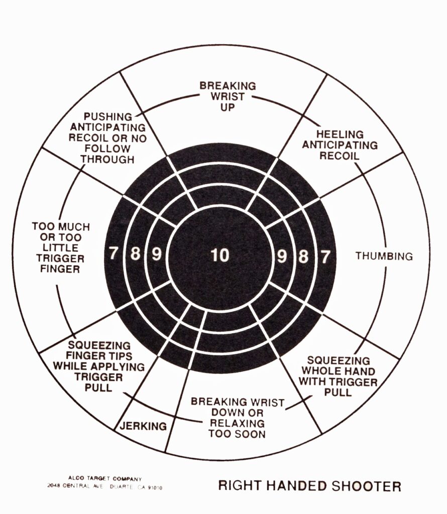 Pistol Correction Chart Printable - Template Free Printable