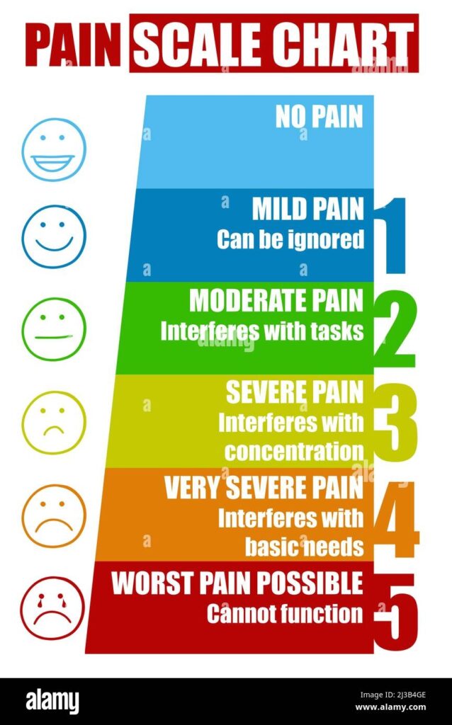 Printable Pain Scale Charts - Template Free Printable