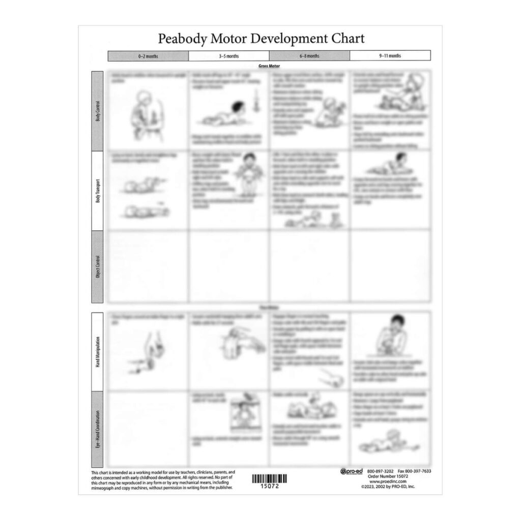 Printable Peabody Developmental Motor Scales Chart - Template Free ...