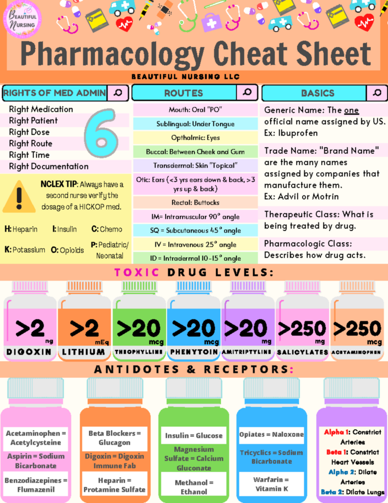 Printable Pharmacy Cheat Sheet - Template Free Printable