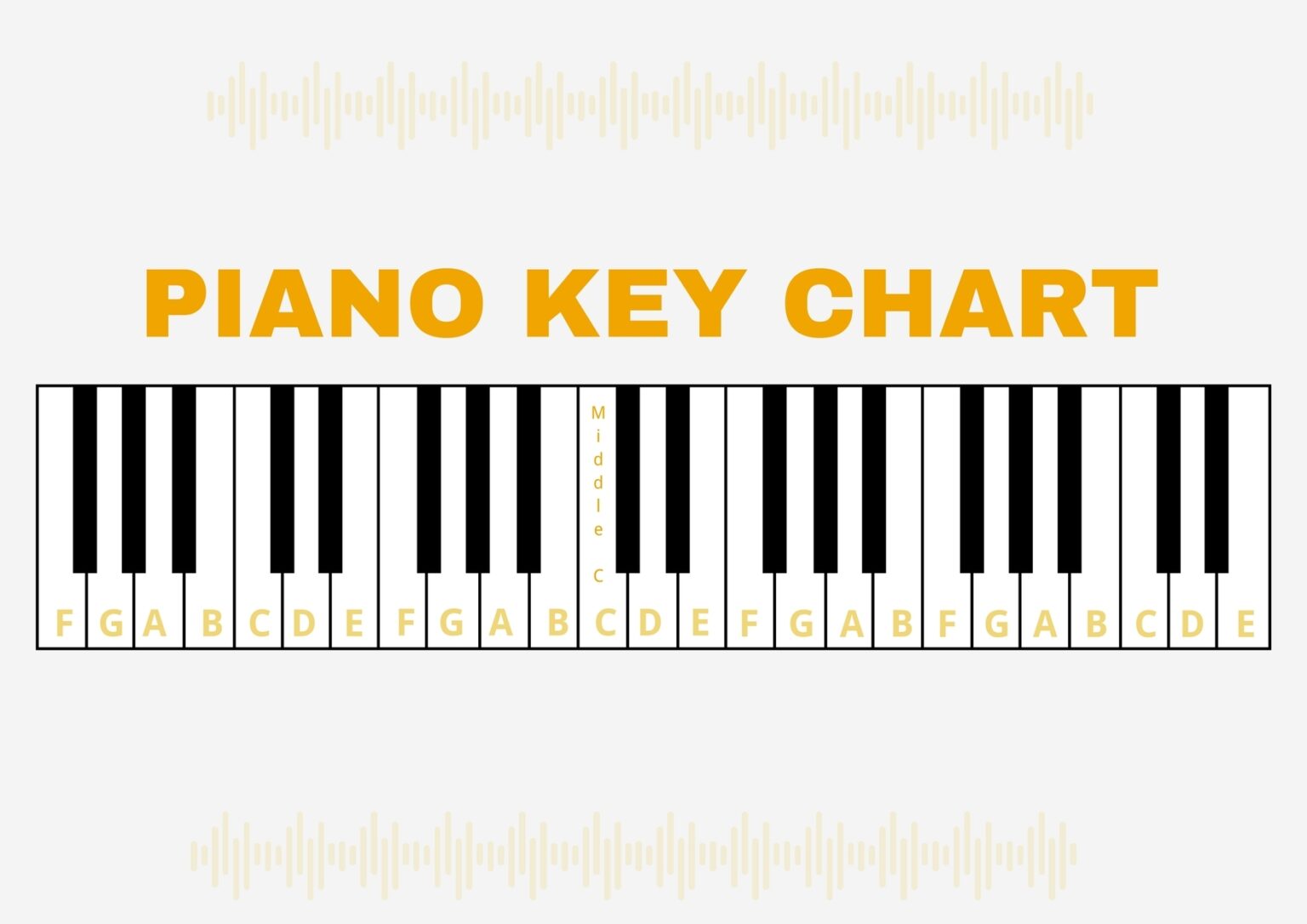 Piano Keys Chart For Beginners Printable - Template Free Printable