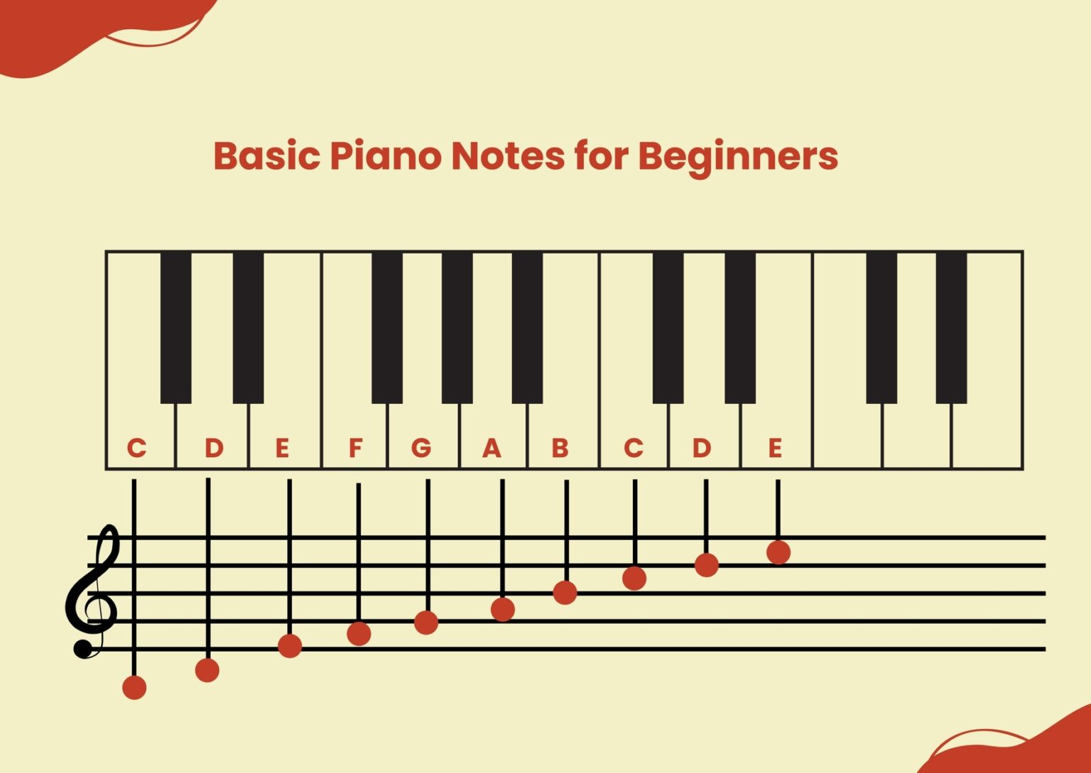 Printable Piano Key Chart For Beginners - Template Free Printable
