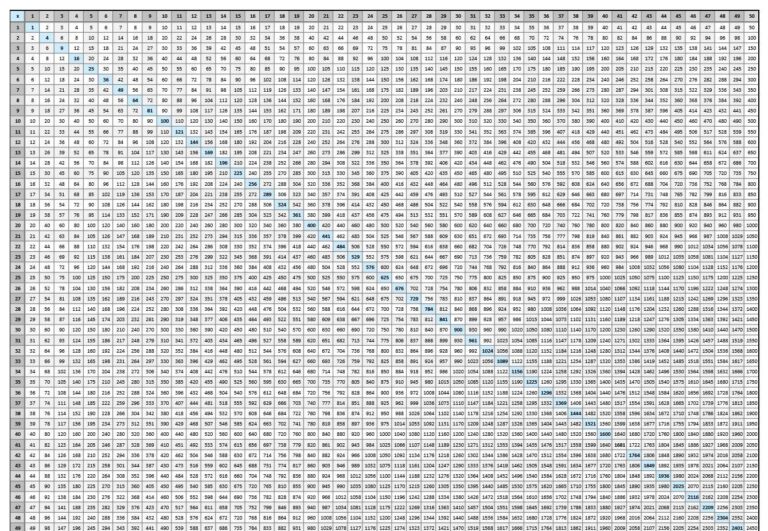 Printable Multiplication Chart 1 1000 - Template Free Printable