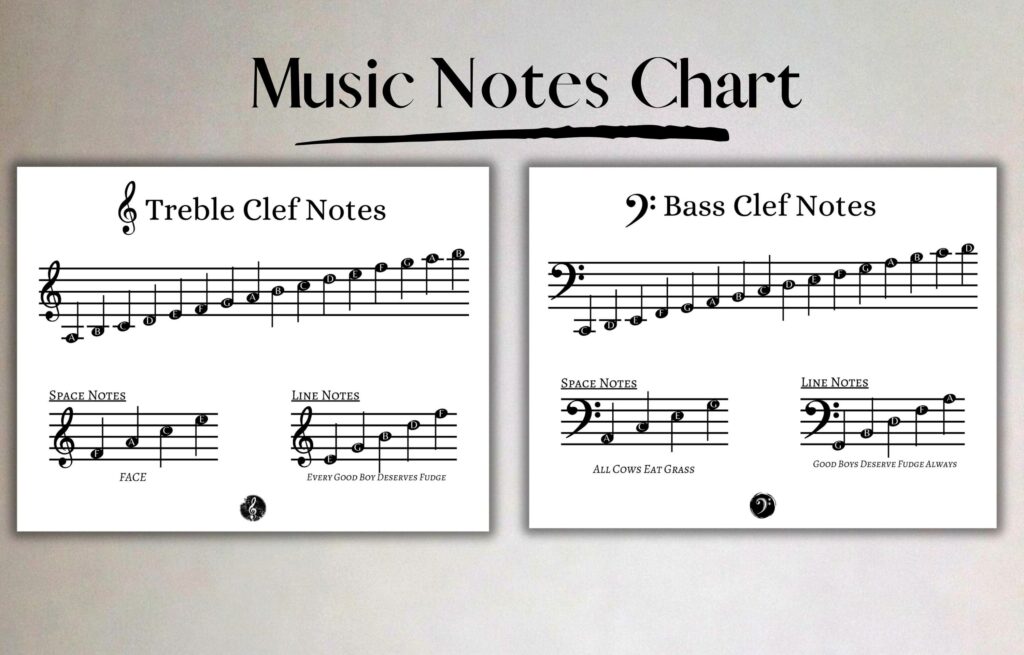 Printable Music Note Chart - Template Free Printable