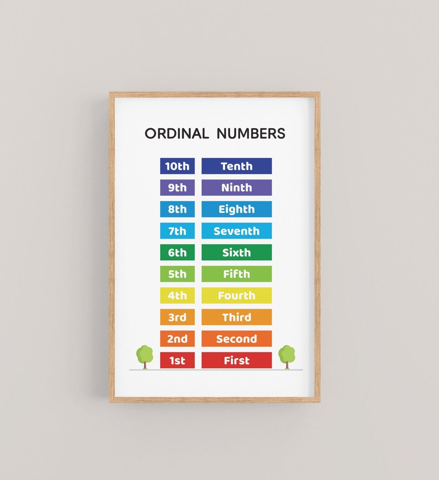 Printable Ordinal Numbers Chart - Template Free Printable