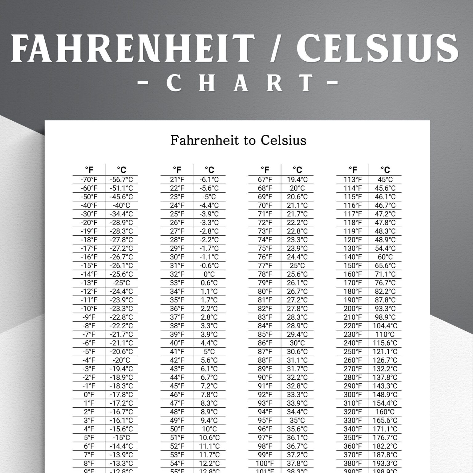 Printable Celsius To Fahrenheit Chart - Template Free Printable