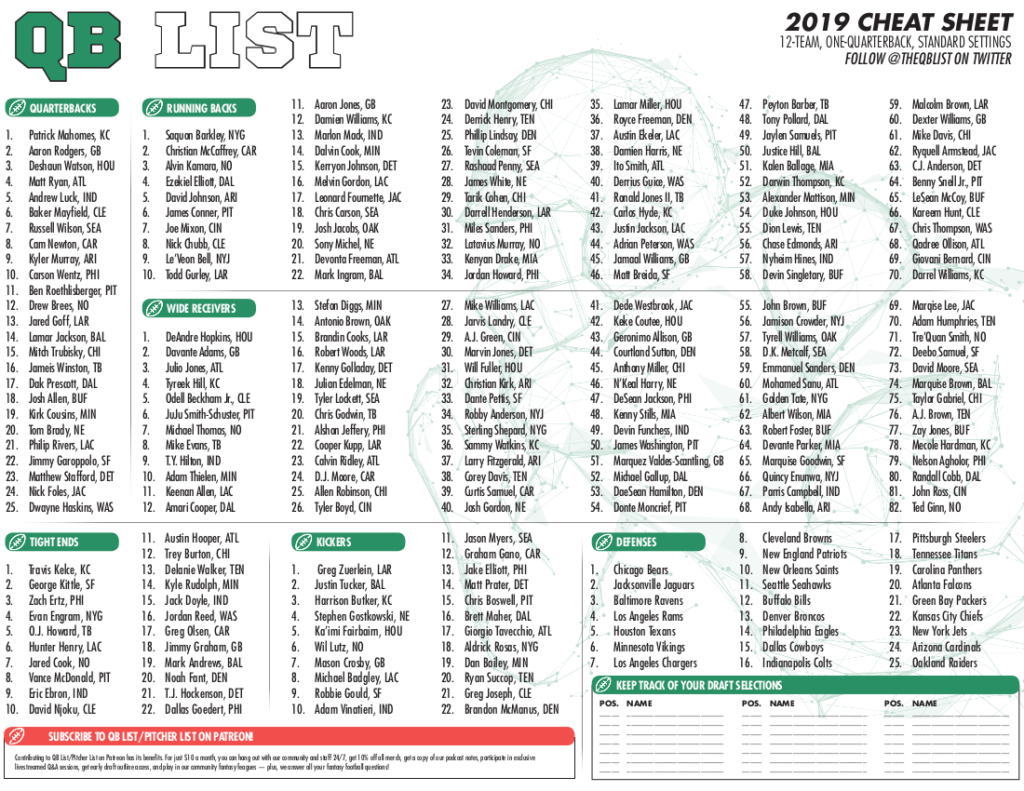 Fantasy Football Free Cheat Sheets Printable - Template Free Printable