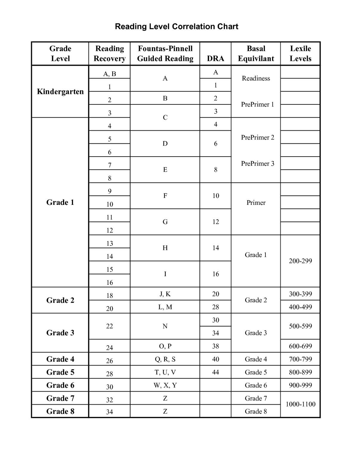 Reading A-Z Correlation Chart Printable - Template Free Printable