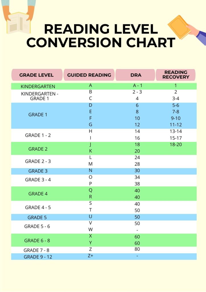 Printable Conversion Chart For Reading Levels - Template Free Printable